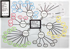 Design Toolkit | Mapa conceptual